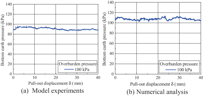 Numerical Modeling of Pull-Out Experiments on Assembly of Aluminum Rods ...