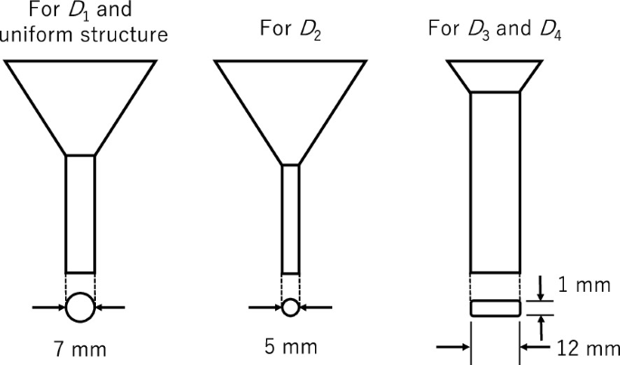 Strength-Deformation Behavior of Sandy Soil with Different Structures ...