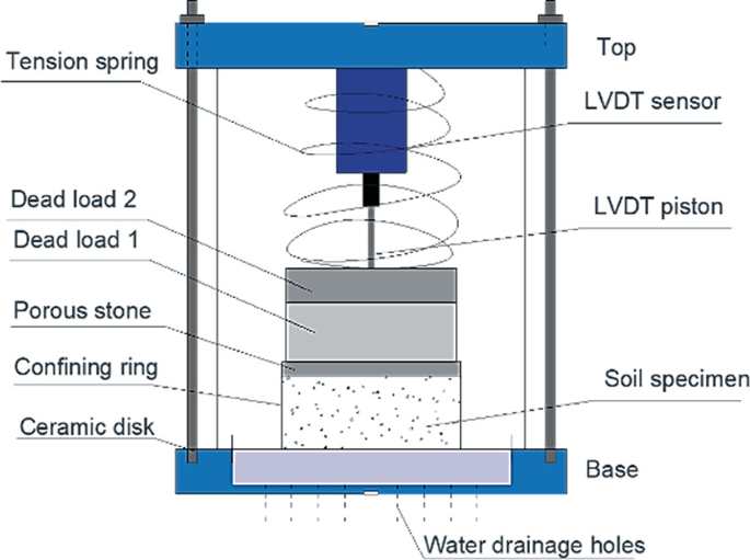 Use of SWC-050 for Measuring Soil–Water Characteristic Curves ...