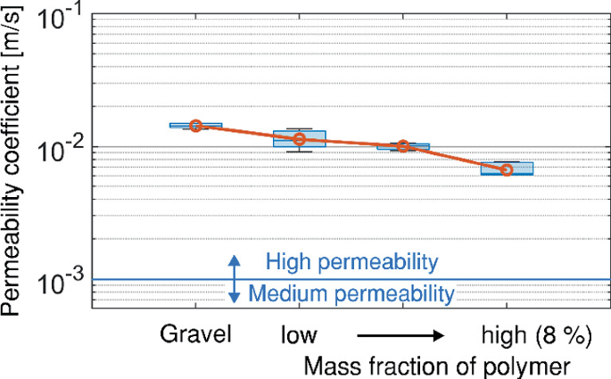 Composite Materials for Soil Improvement Applied to Saturated Clays ...