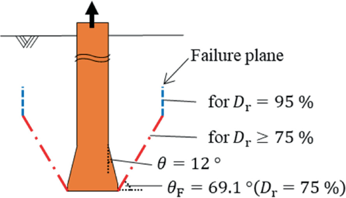 Model Tests to Investigate the Influence of the Spread Angle on the ...