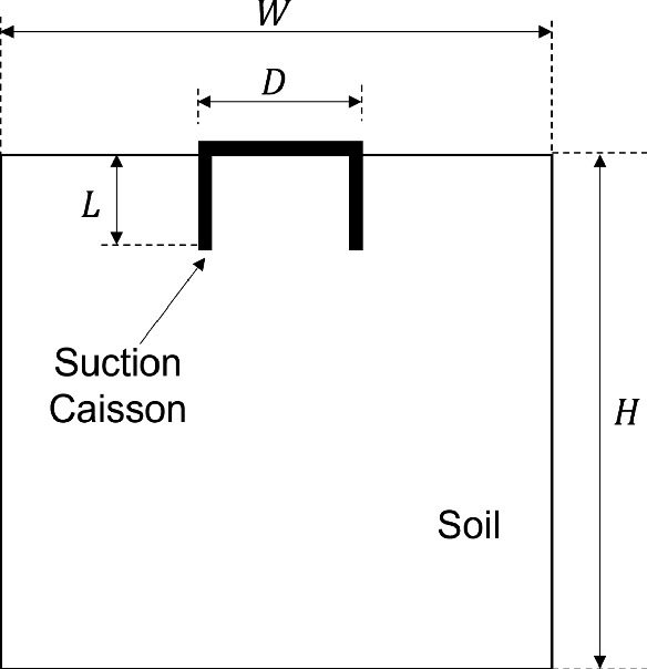 Numerical Analysis for Failure Envelopes of Shallow Suction Caisson ...