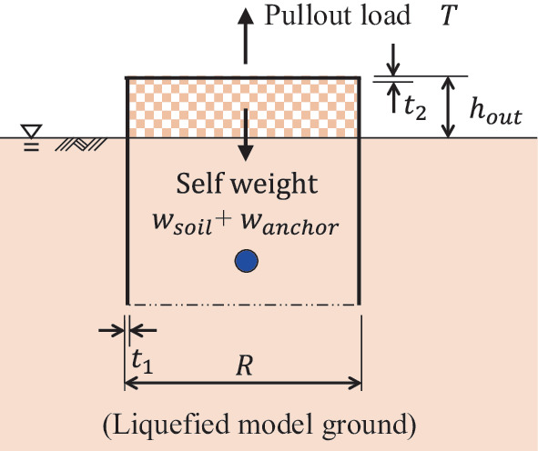 Pullout Capacity of Suction Anchors via 1G Model Tests Assuming ...