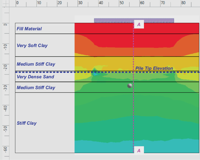 Stress Distribution of Pile Group on Jakarta Diluvium Clay Using 3D Finite Element Method ...