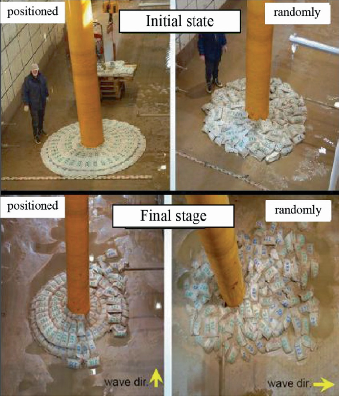 Scour Protection with Geotextile Sand Containers on Foundation ...