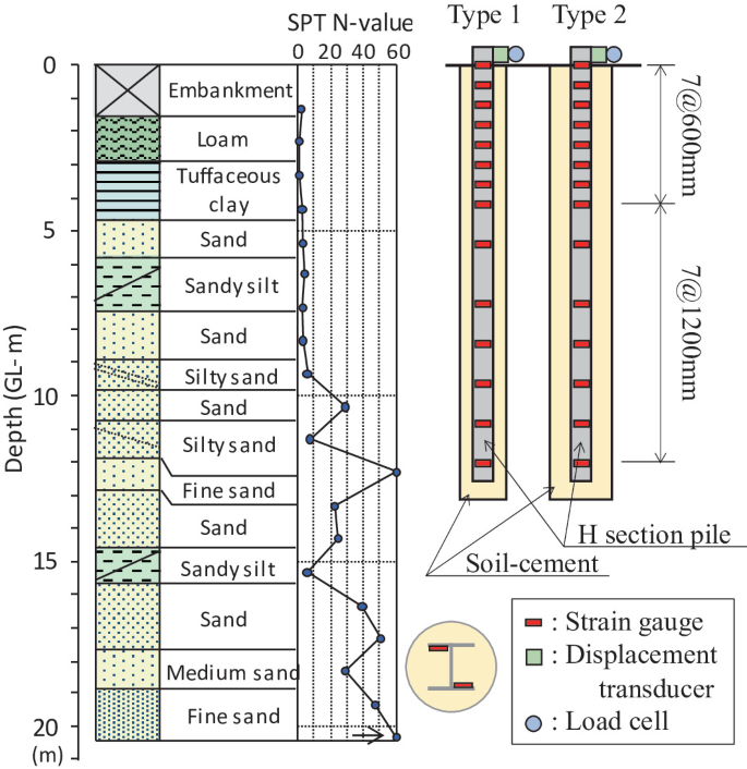 In-Situ Full Scale Horizontal Load Test on Soil–Cement Composite Pile ...