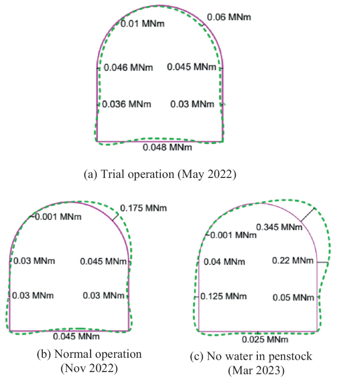 Evaluating Interaction Between Structural Supports and Sedimentary Rock ...