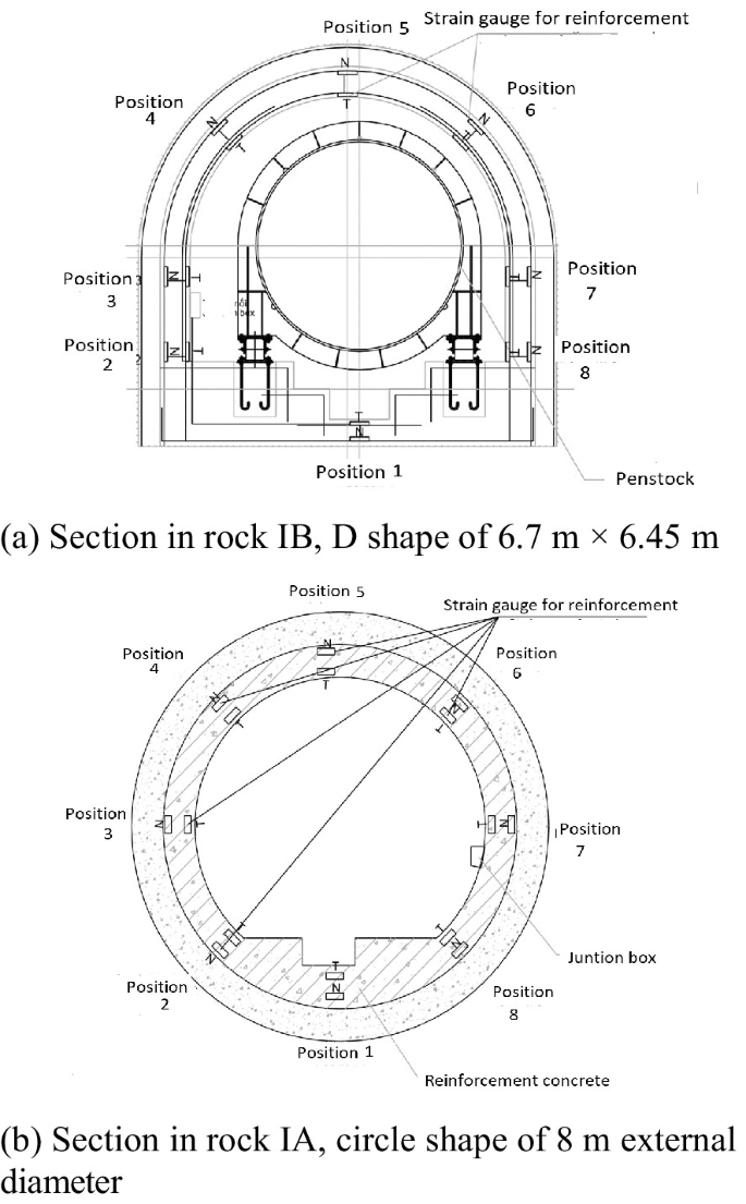 Evaluating Interaction Between Structural Supports and Sedimentary Rock ...