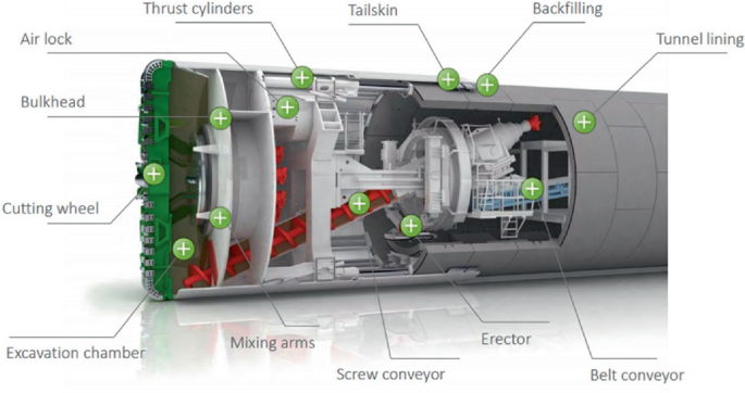 On Preparation and Assembly of TBMs for Metro Line No. 3 Project in ...