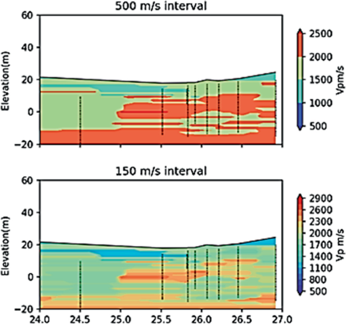 Python-Based Visualization and Characterization of Subsurface Profile ...