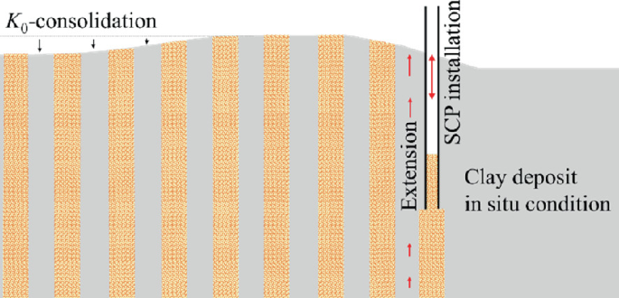 Undrained Shear Strength Increase of Clay Among SCPs Examined in the ...