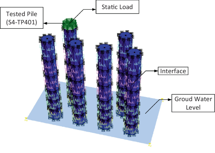 Comparison Between 3D FEM Analysis with Static Load Test Data of ...