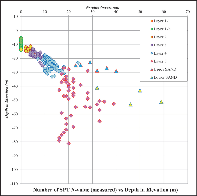 Effectiveness of Reclamation Technology by Combining Cement Deep Mixing ...