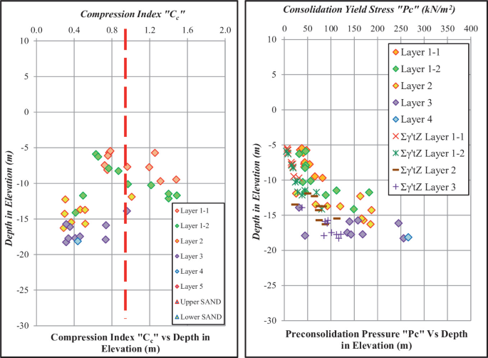 Effectiveness of Reclamation Technology by Combining Cement Deep Mixing ...
