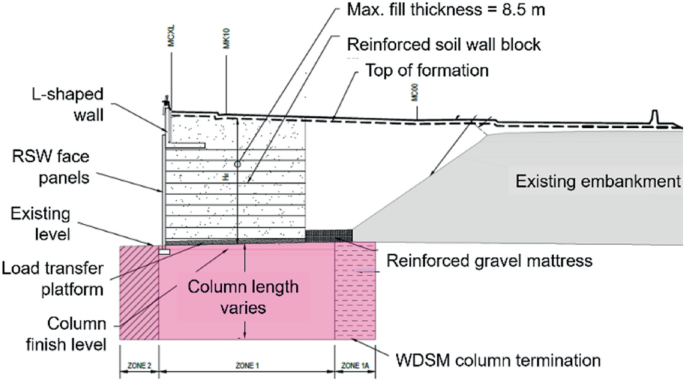 Construction Challenges and Quality Control and Assurance of Wet Deep ...