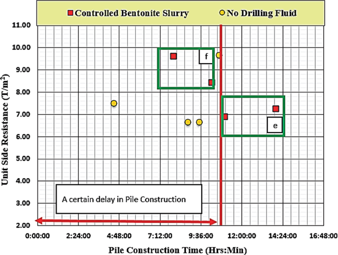 Some Experiences with Drilled Shaft Construction in Punjab Alluvium ...