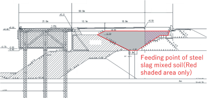 Geotechnical Investigation and Evaluation of Steel Slag Mixed Ground ...