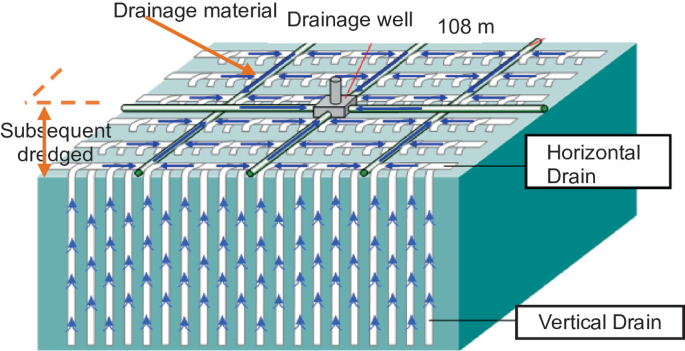 Vertical Drain Method for Expansion of Acceptable Capacity of Disposal ...