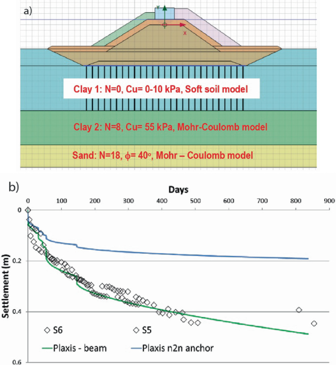 Design and Lesson-Learnt of the Eco-Friendly Bamboo Pile Foundation in ...