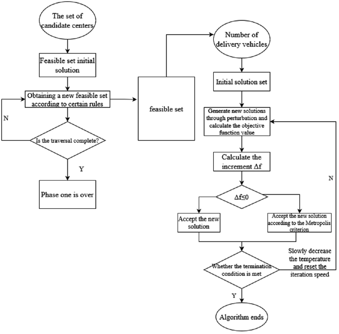 Research on Site Selection for Random Demand in Dairy Cold Chain ...
