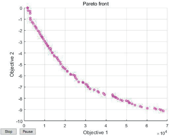 Optimization of Delivery Path for Community Group Buying Cold and Fresh ...