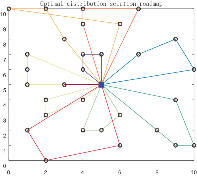 Research on Joint Optimization of Order Picking and Distribution with ...