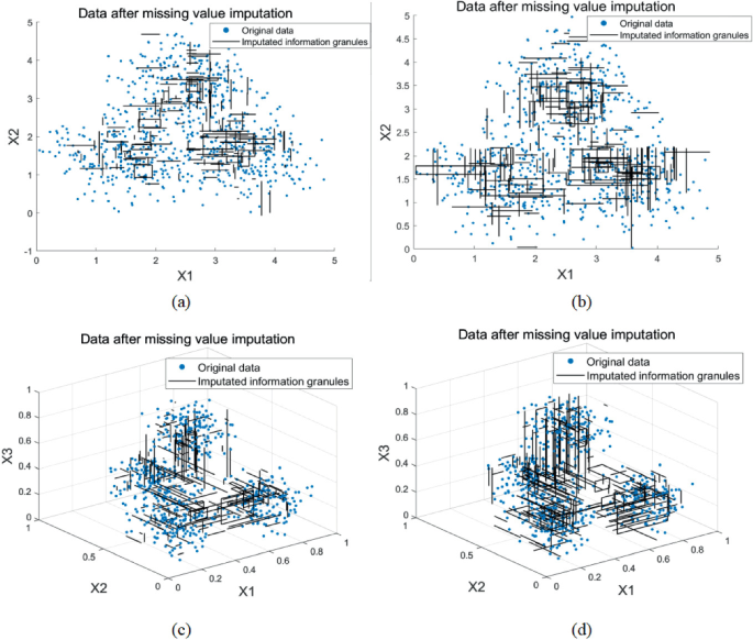 Data Structure Identification of Dataset with Missing Values: A Perspective from Granular ...