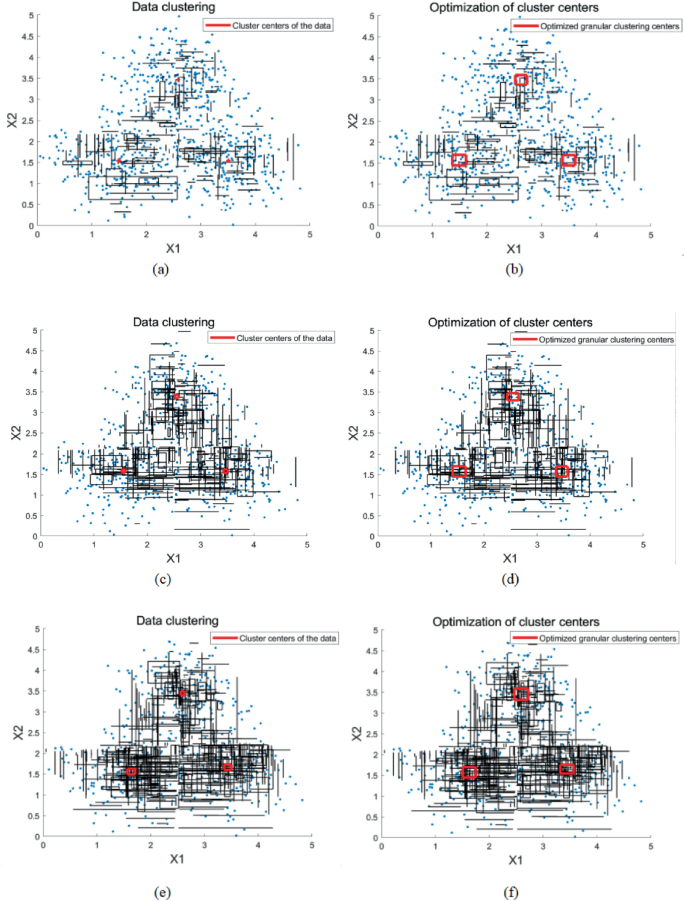 Data Structure Identification of Dataset with Missing Values: A Perspective from Granular ...