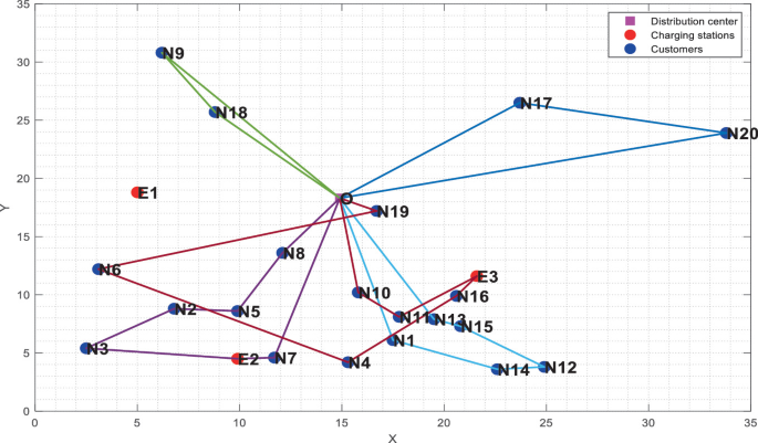 Research on the Cold Chain Logistics Delivery Path of Urban Fresh ...