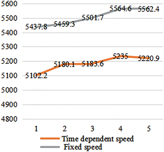 Research on the Cold Chain Logistics Delivery Path of Urban Fresh ...