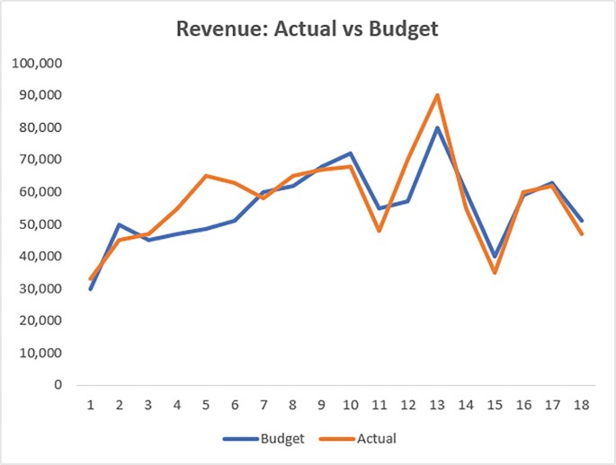 Best Practices and Tips | SpringerLink