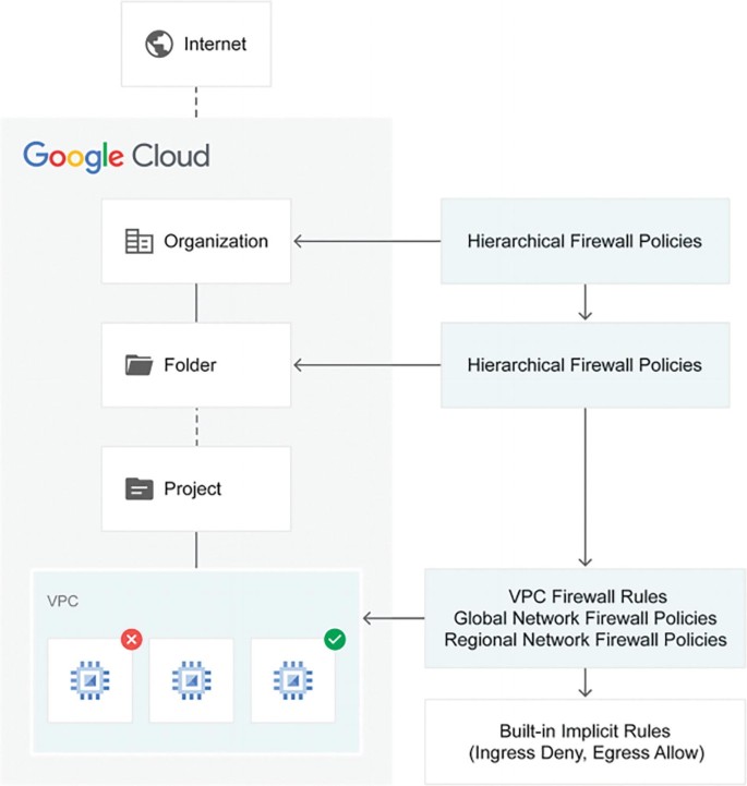 Configuring Perimeter and Boundary Security | SpringerLink