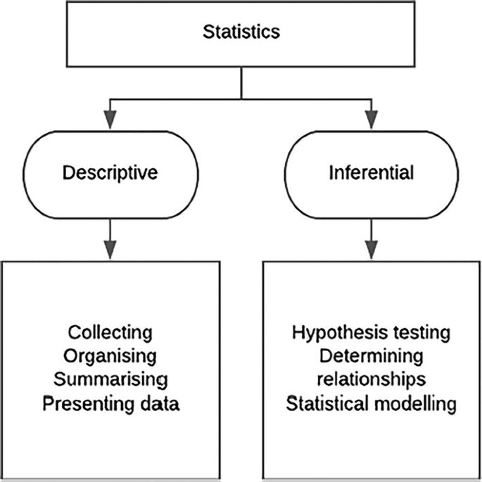 A Short Introduction to Statistics | SpringerLink