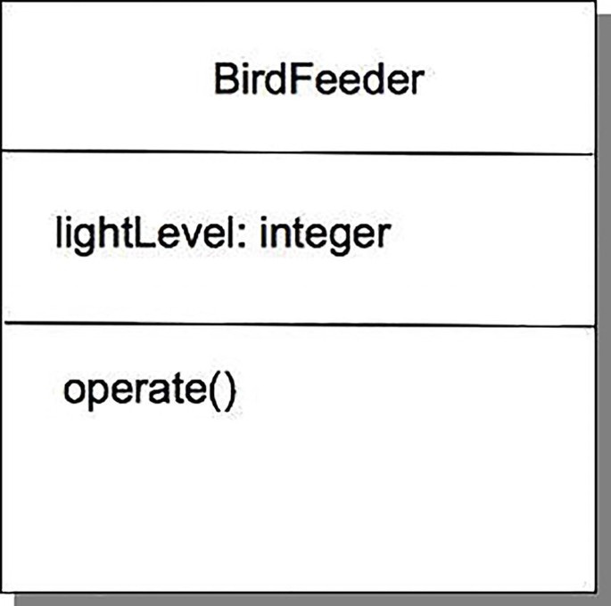 Object-Oriented Overview | SpringerLink