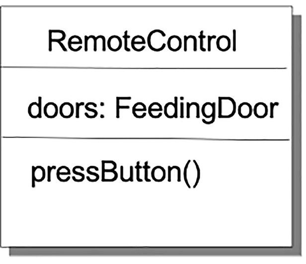 Object-Oriented Analysis and Design | SpringerLink