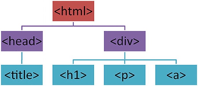 Web Elements | SpringerLink