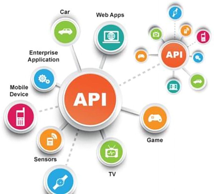 Introduction to RESTful APIs | SpringerLink