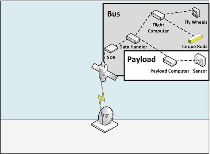Space Systems | SpringerLink