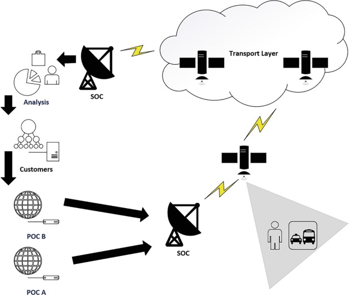 Architecture | SpringerLink