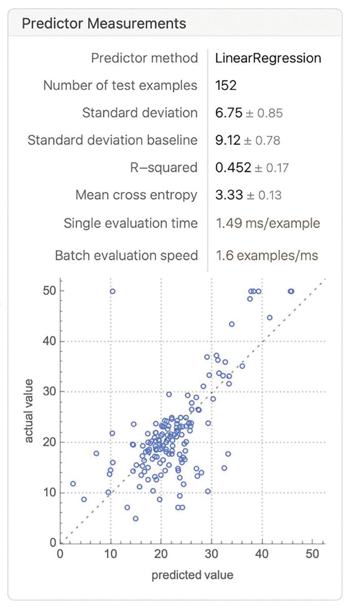 Machine Learning with the Wolfram Language | SpringerLink