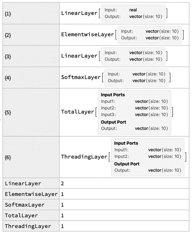 Neural Networks with the Wolfram Language | SpringerLink