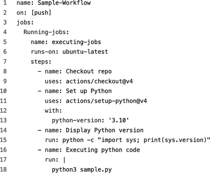 GitHub Actions and GitHub Packages Management | SpringerLink