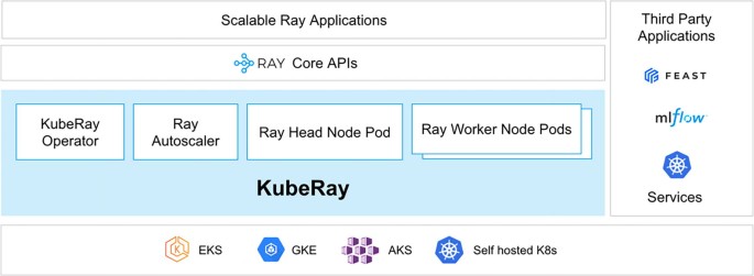 Ray Core | SpringerLink