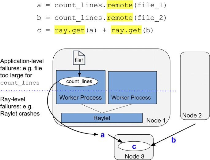 Ray Core | SpringerLink