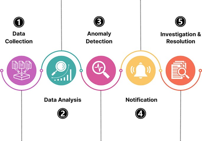 Cloud Cost Insights | SpringerLink