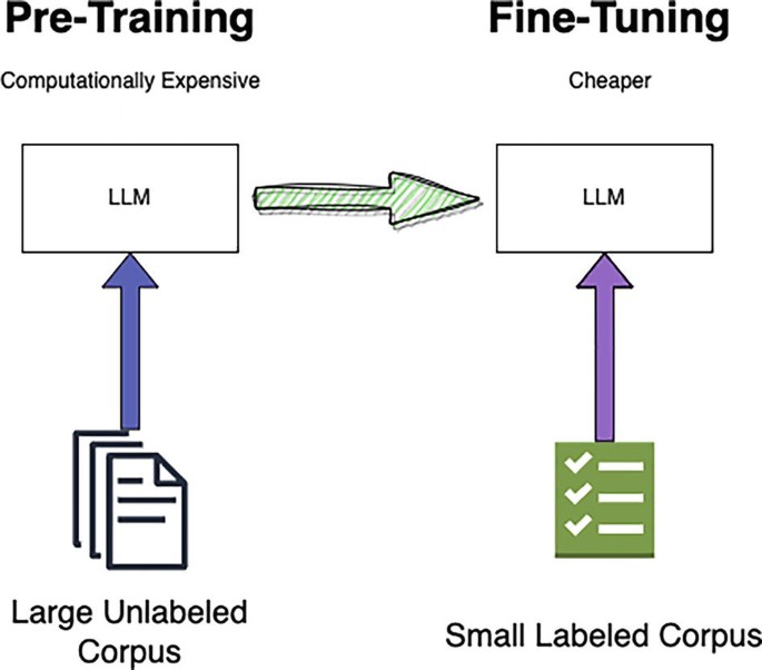 Large Language Models | SpringerLink