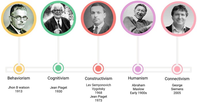 Science of Learning and Its Theories | SpringerLink