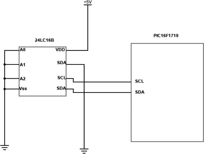 USART, SPI, I2C, and Communication Protocols | SpringerLink