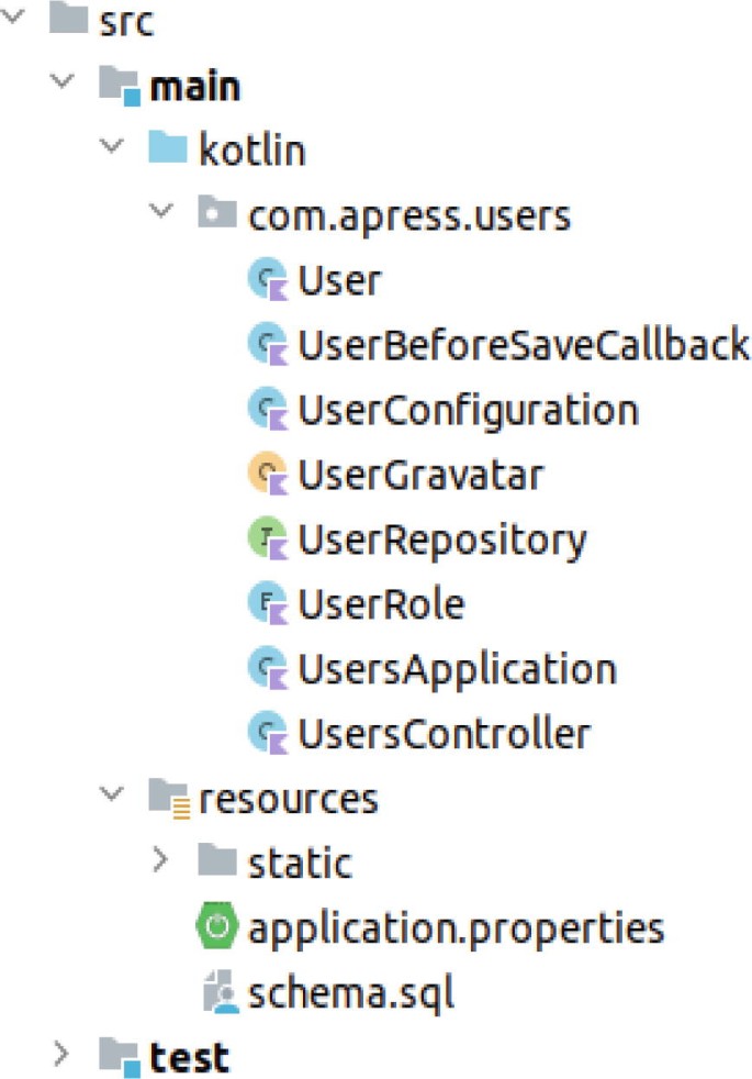 Spring Data with Spring Boot | SpringerLink