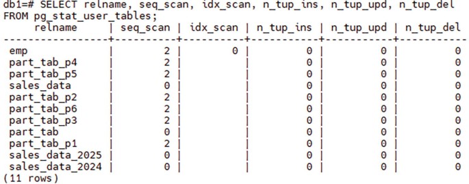 PostgreSQL Monitoring Using PgAdmin and Grafana | SpringerLink